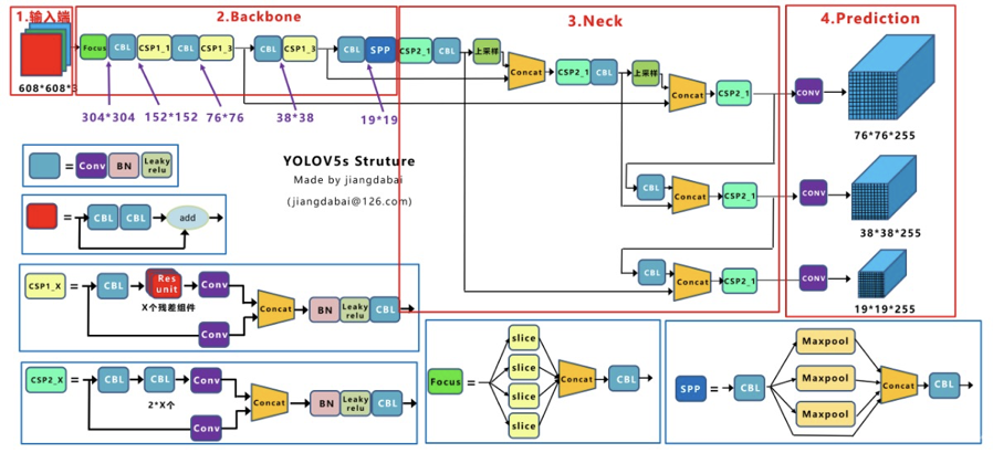 GitHub - zxnstc/mask-recognize: 企业实训项目 基于yolo v5和mtcnn的口罩识别项目