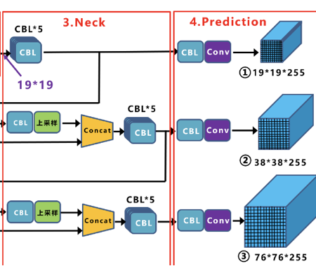 GitHub - zxnstc/mask-recognize: 企业实训项目 基于yolo v5和mtcnn的口罩识别项目