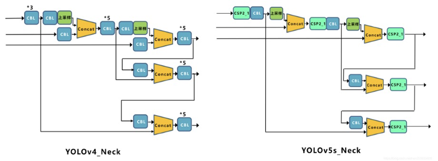 GitHub - zxnstc/mask-recognize: 企业实训项目 基于yolo v5和mtcnn的口罩识别项目
