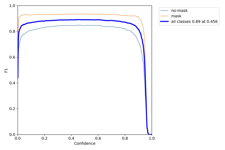 GitHub - zxnstc/mask-recognize: 企业实训项目 基于yolo v5和mtcnn的口罩识别项目