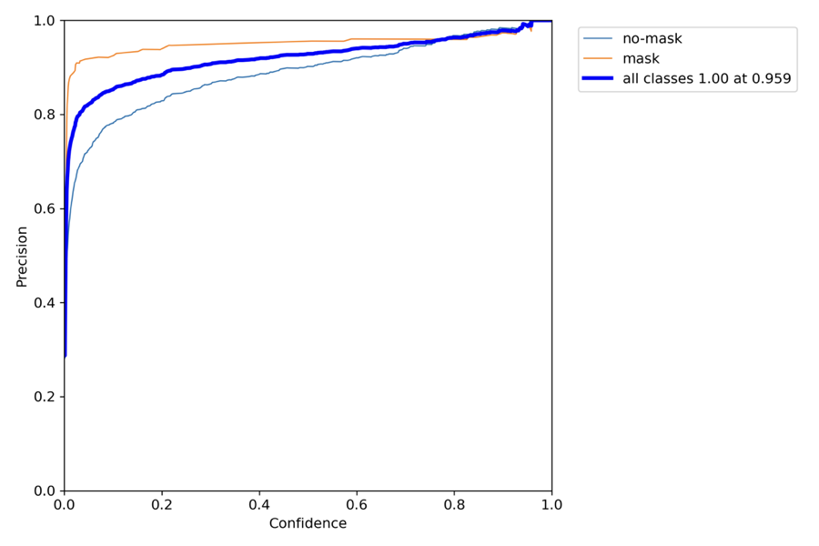 GitHub - zxnstc/mask-recognize: 企业实训项目 基于yolo v5和mtcnn的口罩识别项目