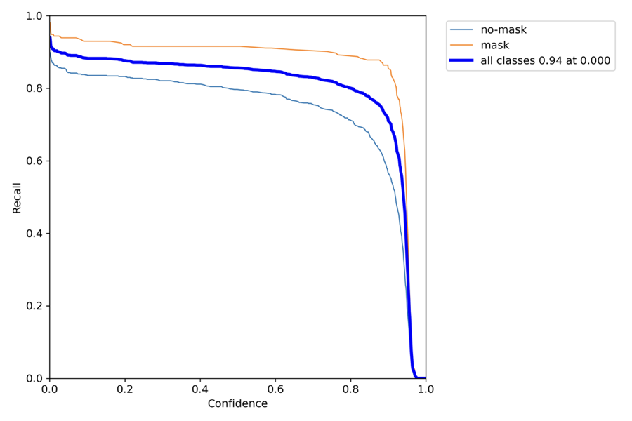 GitHub - zxnstc/mask-recognize: 企业实训项目 基于yolo v5和mtcnn的口罩识别项目